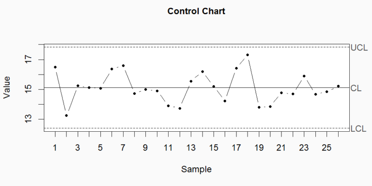 Is Your Process in Control? – biopm, llc