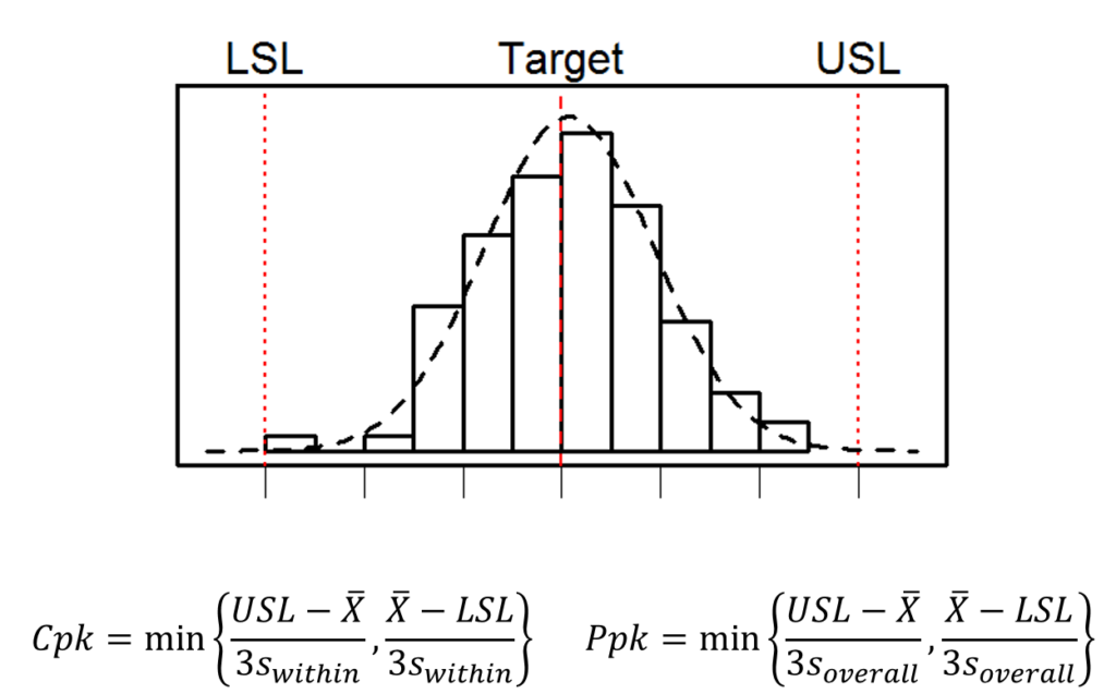 Understanding Process Capability – biopm, llc