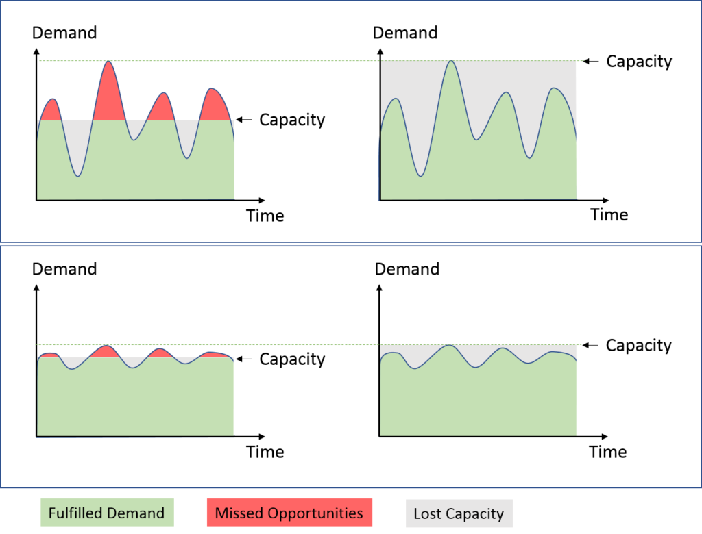 Understanding Variation – biopm, llc
